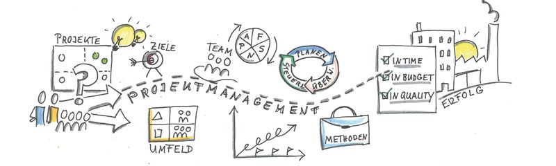 Sabine Peipe Unternehmensberatung - Projektmanagement